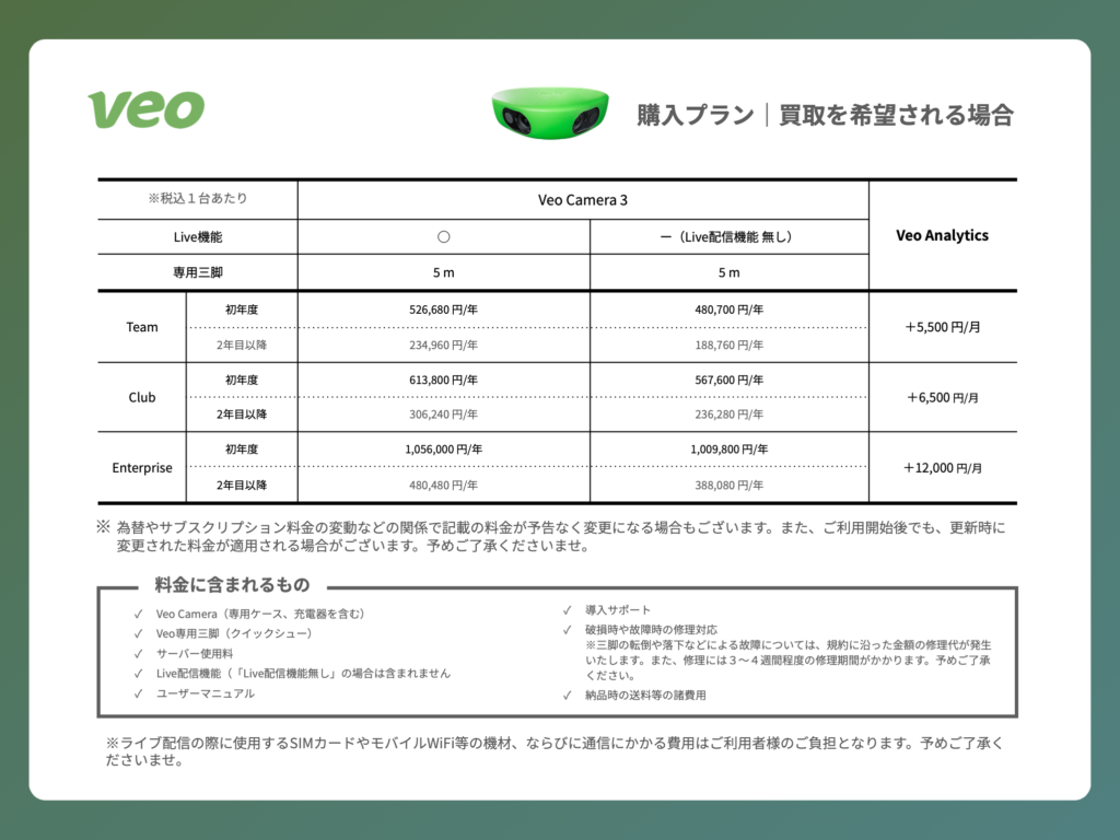 veo3 | 株式会社ワンオール
